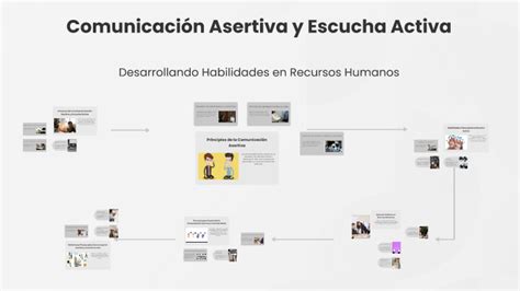 Comunicación Asertiva Y Escucha Activa By Almudena Baleriola Garcia On