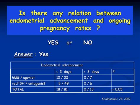 Ppt A Review On The Luteal Phase Powerpoint Presentation Free Download Id5159611