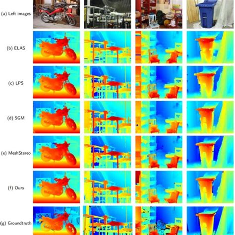 Disparity Maps Of Our Proposed Method And Classic Methods On Training