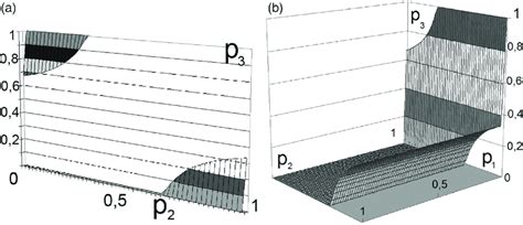 A Boundary Solution Areas B Set Of Solutions For Equation Download Scientific Diagram