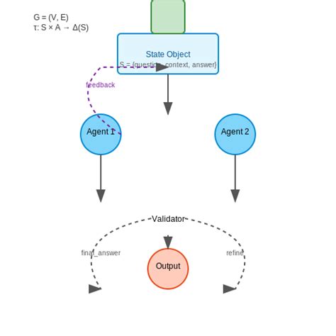 agents with langgraph and langchain ai tutorial next electronics