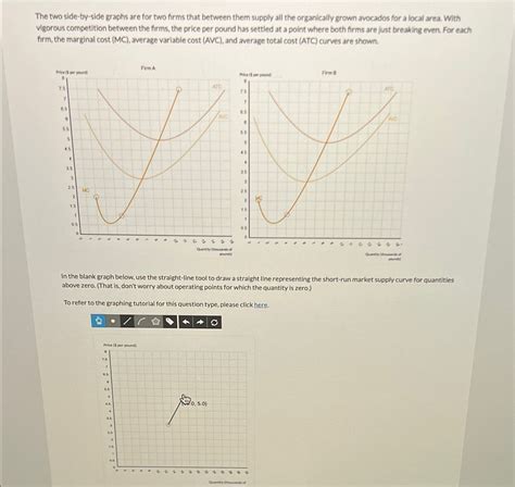 Solved How Do I Graph Thidthe Two Side By Side Graphs Are