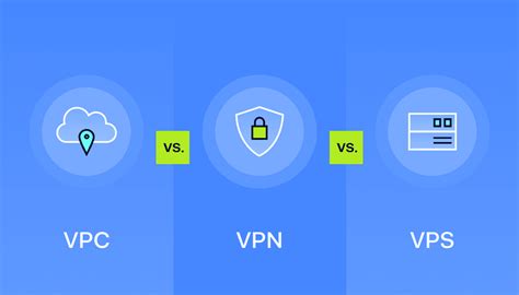 VPC Best Practices Secure Cloud Access