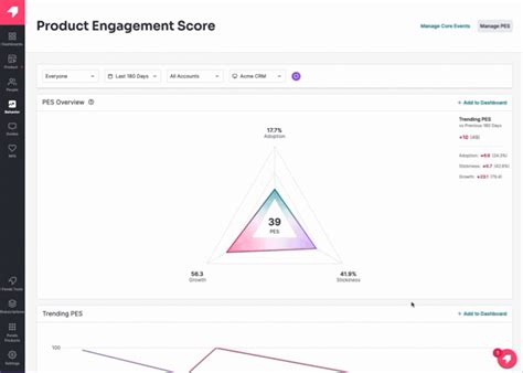how to use pendo data to stay ahead of churn pendo blog