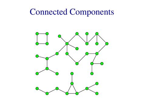 Graph Operations And Representation Ppt Download