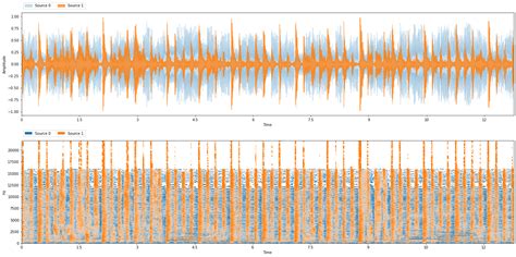 Build Your Own Hpss — Open Source Tools And Data For Music Source Separation