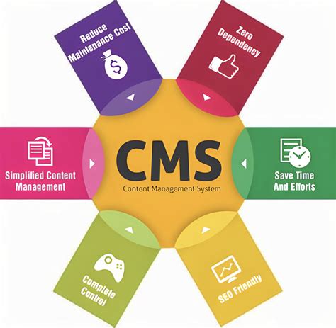 Boosting Business Efficiency With Cms Solutions In Hong Kong And Taiwan