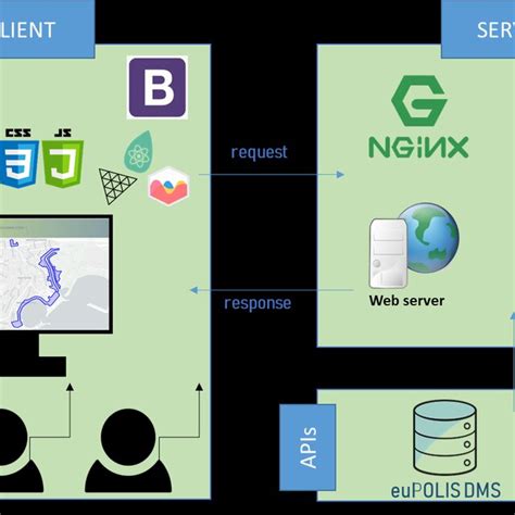 Schematic Representation Of The Programming Languages Libraries And