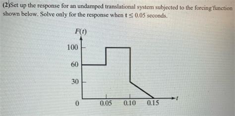 solved 2 set up the response for an undamped translational