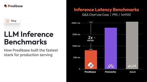 Real World Llm Inference Benchmarks How Predibase Built The Fastest Stack