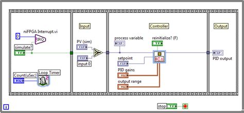 Modbus Function Code