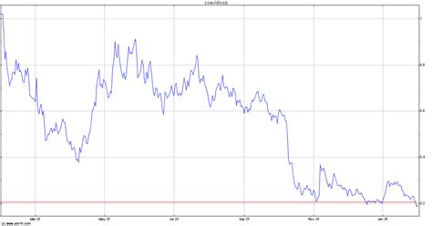 Usdc Issuer Circle Submits Preliminary Documents To The Sec In