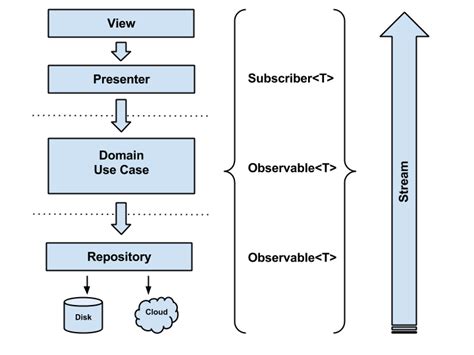 clean architecture with reactive use cases by piotr zawadzki