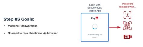 Workforce Passwordless Journey Use Cases
