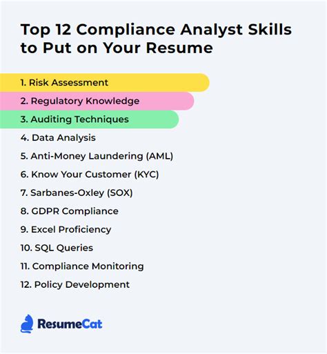 Top 12 Compliance Analyst Skills To Put On Your Resume