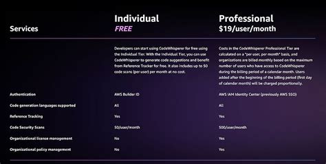 the best ai for coding discover the code generator mavericks