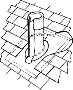Vent Art Definition