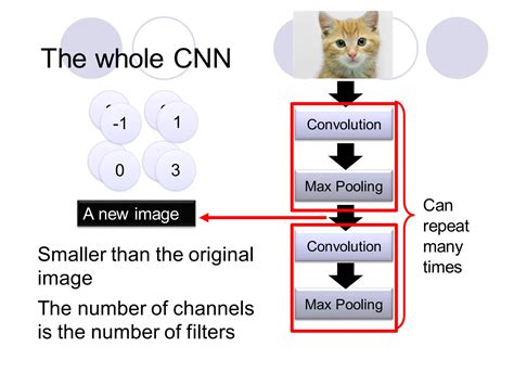 Convolutional Neural Network And Its Applicationspdf Artificial Intelligence Technology