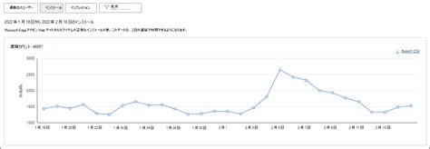 Microsoft Edge 拡張機能分析ダッシュボードを表示する Microsoft Edge Developer Documentation Microsoft Learn