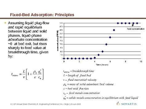 Palladium Removal From Reaction Mixtures By Fixed Bed Adsorption