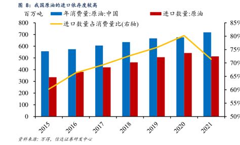 Pp1分项环比 2022年12月 行业研究数据 小牛行研