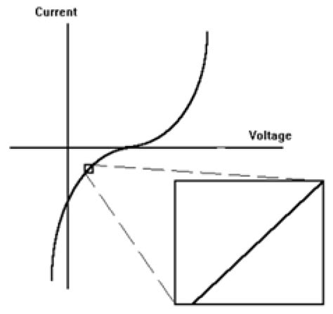 Energies Free Full Text Comparison Of Kalman Filters For State