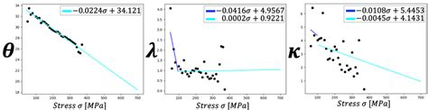analytical relationships from the individual 3 parameter weibull