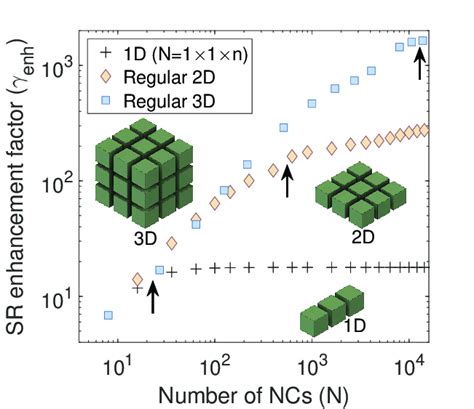Schematic Figures Showing Superlattices With Different Dimensionalities Download Scientific Schematic Figures Showing Superlattices With Different Dimensionalities Download Scientific