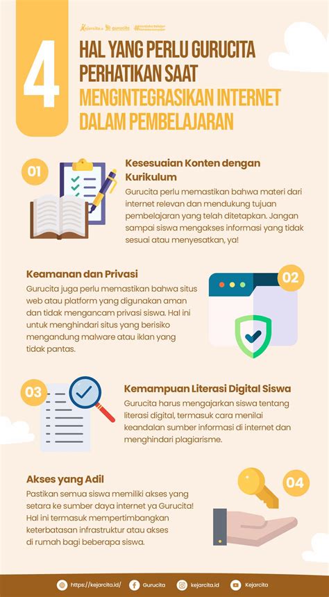 Rekomendasi Platform Dan Aplikasi Edutech Terbaik Untuk Guru Dan Siswa