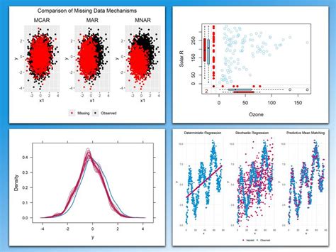 joachim schork on linkedin rstats statistics datascience