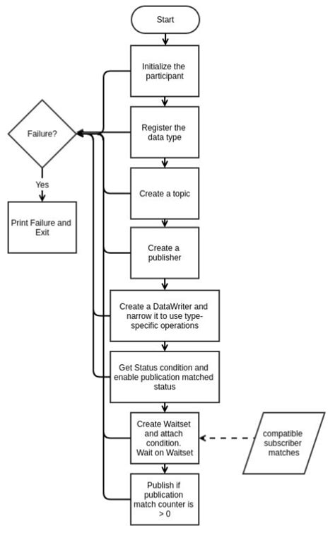 Nvidia Drive Os 52 Linux Sdk Developer Guide Open Data Distribution
