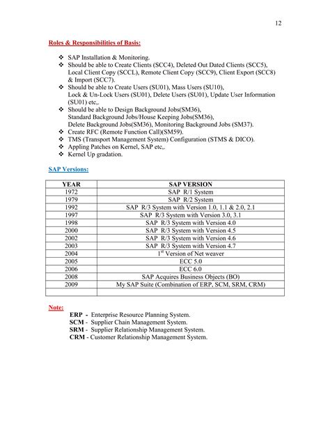 Sap Basis Transaction Codes Pdf