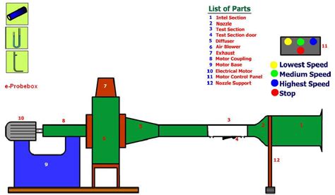 Figure 1 From Mapping Of Thermo Fluids Laboratory Experiments Into Web Based Experiments