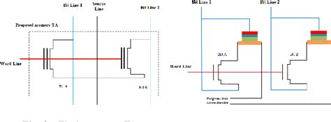 Figure 3 From An Asynchronous Tsetlin Automaton Architecture With Integrated Non Volatile Memory
