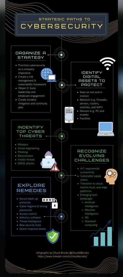 pin by sharif kanani on it cybersecurity infographic computer