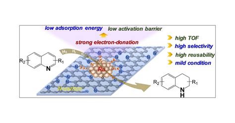 Electronic Effect In A Ruthenium Catalyst Designed In Nanoporous N Functionalized Carbon For