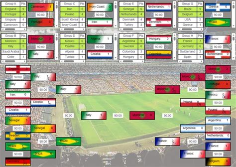 Gallery Worldcup Simulator