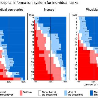 Contents Of The EMR Document And Information Types Found In The EMR Download Scientific