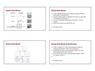 Python For Gis Ppt