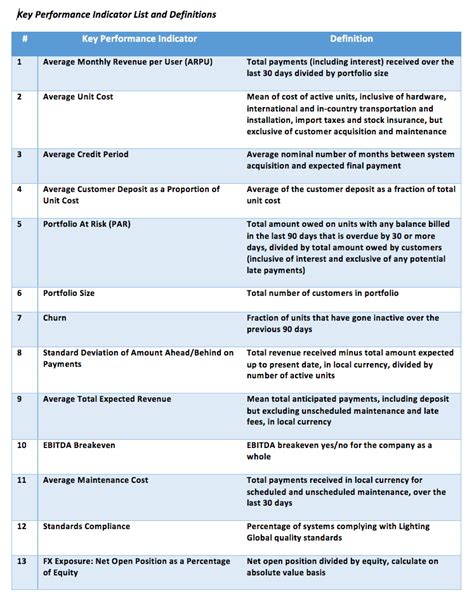 Announcing The First Ever Key Performance Indicator Framework For The