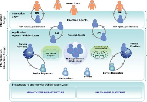 Figure 1 From Chapter Xxxi Enabling Distributed Cognitive