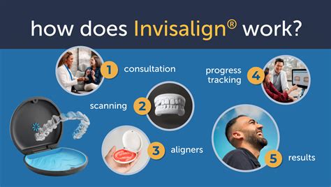 How Does Invisalign Work Bgw Dental Group