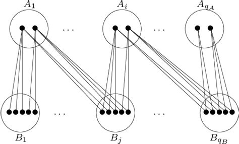 Hardness Of Approximation Semantic Scholar