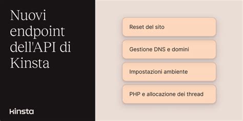 Come Installare Angular Su Windows Macos E Linux Kinsta®
