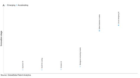 Who Are The Leading Innovators In Deep Learning Inference Engines For The Technology Industry