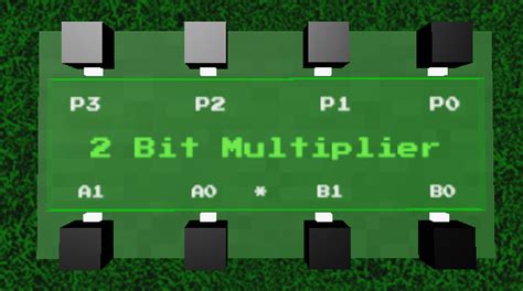 Multiplier Build Logic Wiki Fandom