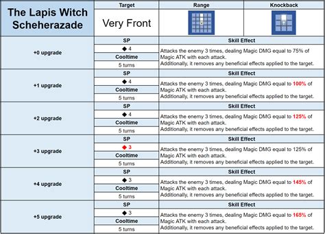 May 29th Utc Minor Patch Note Rbrowndust2official
