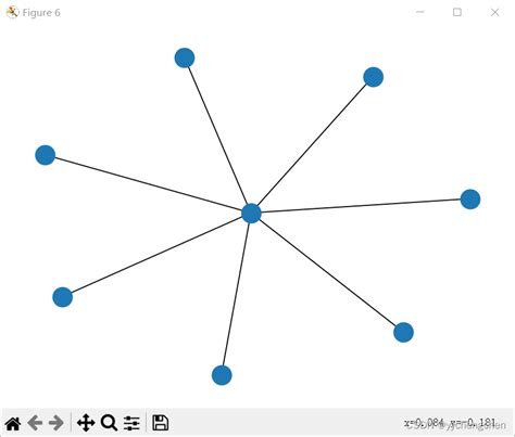 斯坦福cs224w图机器学习task03networkx工具包实战图机器学习networkx代码实战 Csdn博客