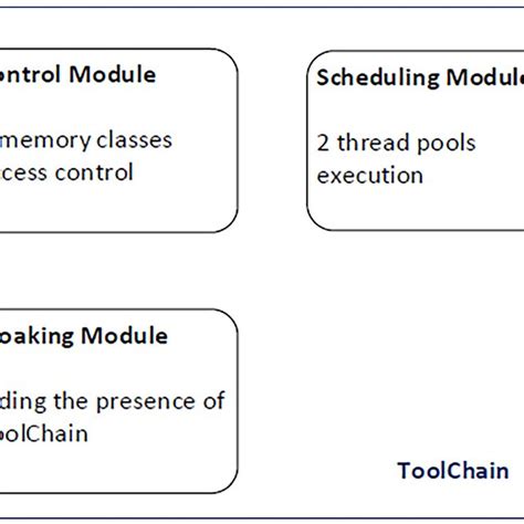 Function Hook Using Function Body Patch Download Scientific Diagram
