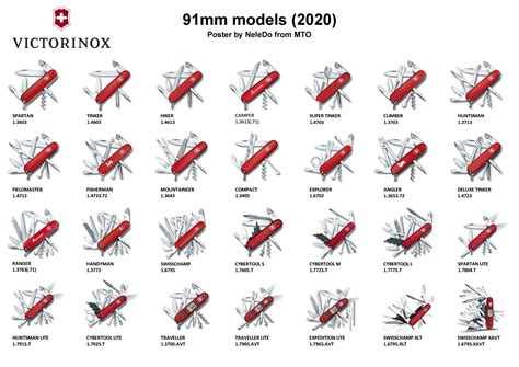 swiss army knife identification chart find your perfect model